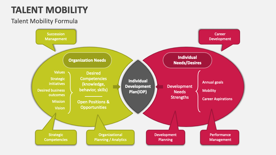 Talent Mobility PowerPoint Presentation Slides - PPT Template Talent Mobility PowerPoint Presentation Slides - PPT Template
