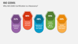 ISO 22301 PowerPoint Presentation Slides - PPT Template