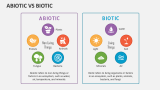Abiotic Vs Biotic PowerPoint and Google Slides Template - PPT Slides