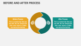 Before and After Process PowerPoint and Google Slides Template - PPT Slides