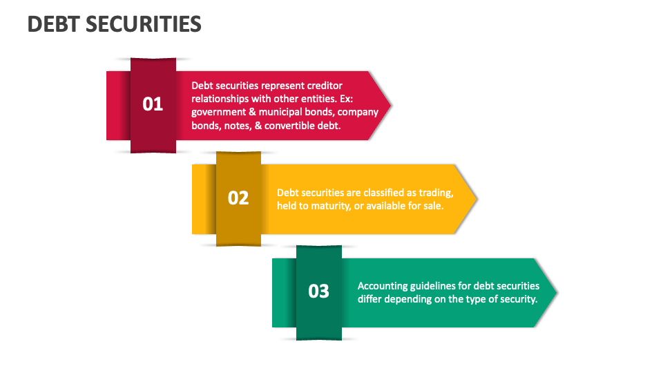 Debt Securities PowerPoint and Google Slides Template - PPT Slides
