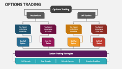Options Trading PowerPoint Presentation Slides - PPT Template