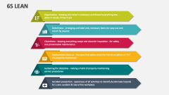 6S Lean PowerPoint Presentation Slides - PPT Template