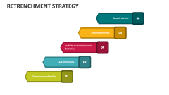 Retrenchment Strategy PowerPoint Presentation Slides - PPT Template