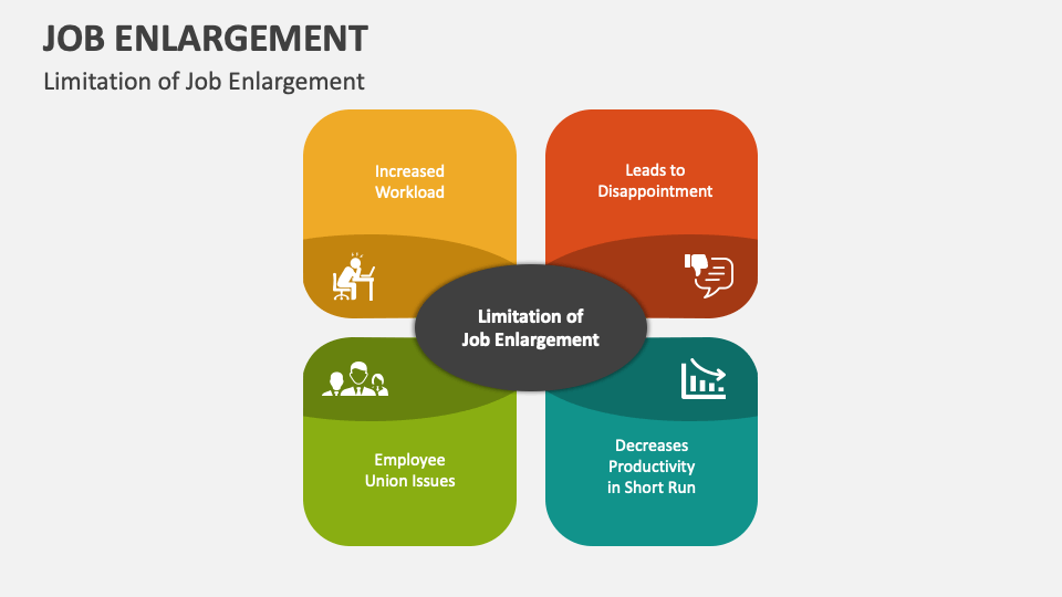 Job Enlargement PowerPoint and Google Slides Template - PPT Slides
