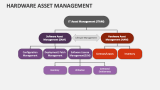 Hardware Asset Management PowerPoint Presentation Slides - PPT Template
