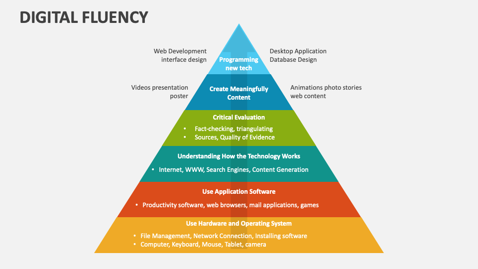 Digital Fluency PowerPoint Presentation Slides - PPT Template