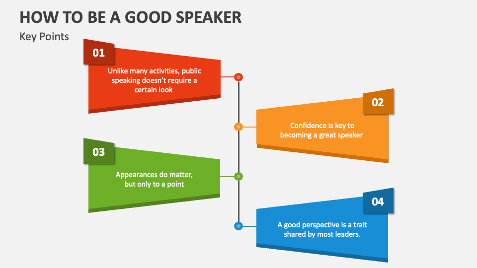 How to be a Good Speaker PowerPoint Presentation Slides - PPT Template