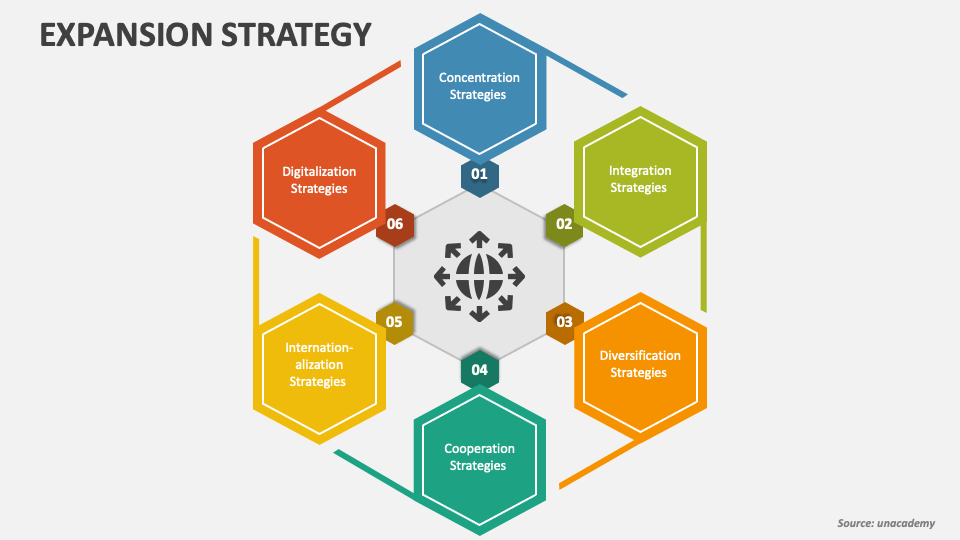 Expansion Strategy PowerPoint and Google Slides Template - PPT Slides