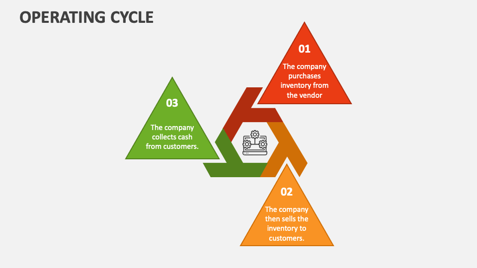 Operating Cycle PowerPoint Presentation Slides - PPT Template