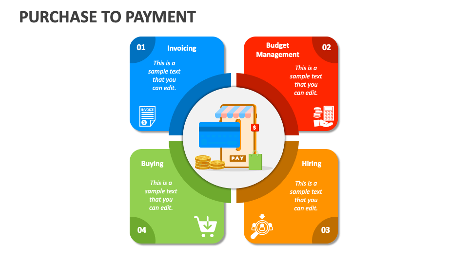 Purchase to Payment PowerPoint and Google Slides Template - PPT Slides