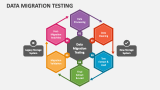 Data Migration Testing PowerPoint Presentation Slides - PPT Template