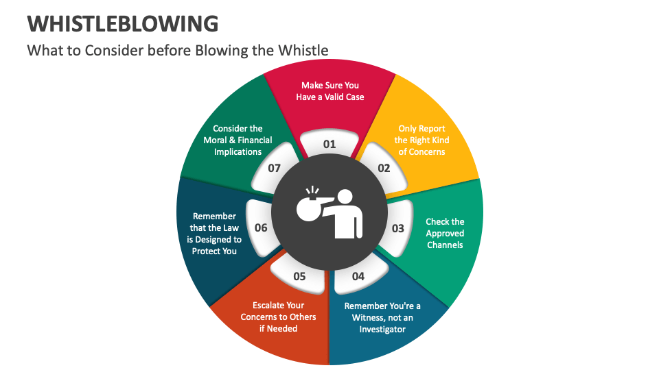 Whistleblowing PowerPoint and Google Slides Template - PPT Slides