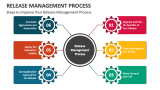 Release Management Process PowerPoint and Google Slides Template - PPT ...