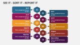 See It - Sort It - Report It PowerPoint Presentation Slides - PPT Template