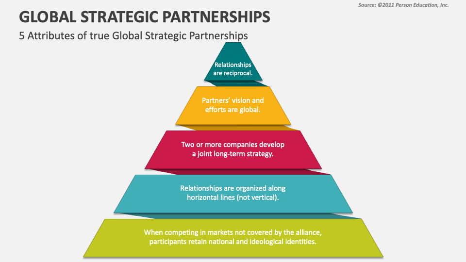 Global Strategic Partnerships PowerPoint Presentation Slides - PPT Template