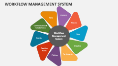 Workflow Management System PowerPoint Presentation Slides - PPT Template