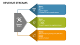Revenue Streams PowerPoint and Google Slides Template - PPT Slides