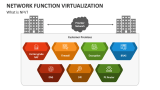 Network Function Virtualization PowerPoint Presentation Slides - PPT ...