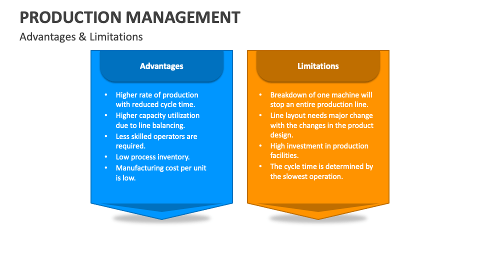 Production Management PowerPoint Presentation Slides - PPT Template