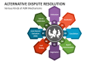Alternative Dispute Resolution PowerPoint Presentation Slides - PPT Template