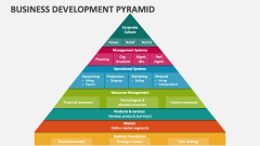 Pyramid Chart (Data Driven) PowerPoint Presentation Slides - PPT Template