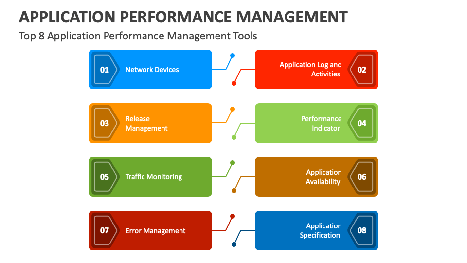Application Performance Management PowerPoint and Google Slides ... Application Performance Management PowerPoint and Google Slides ...