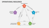 Operational Resilience PowerPoint Presentation Slides - PPT Template
