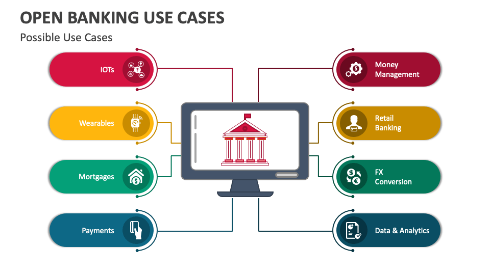 Open Banking Use Cases PowerPoint and Google Slides Template - PPT Slides Open Banking Use Cases PowerPoint and Google Slides Template - PPT Slides
