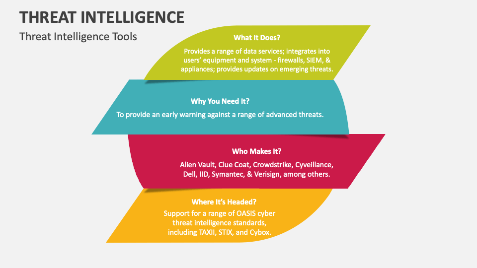 Threat Intelligence PowerPoint Presentation Slides - PPT Template