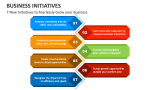 Business Initiatives PowerPoint and Google Slides Template - PPT Slides