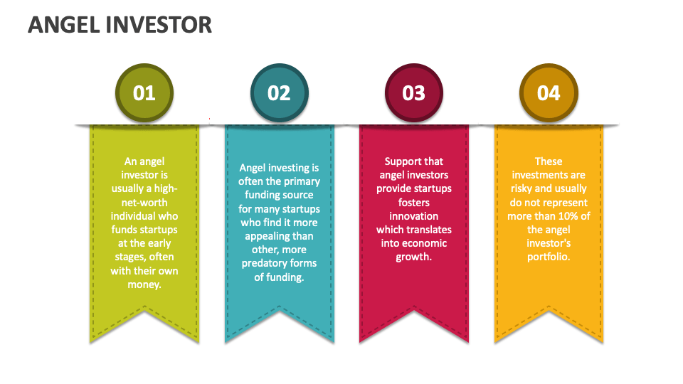 Angel Investor PowerPoint and Google Slides Template - PPT Slides