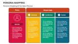 Persona Mapping PowerPoint and Google Slides Template - PPT Slides