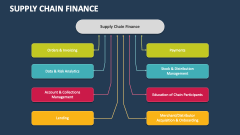 Supply Chain Finance PowerPoint and Google Slides Template - PPT Slides