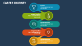 Career Journey PowerPoint and Google Slides Template - PPT Slides