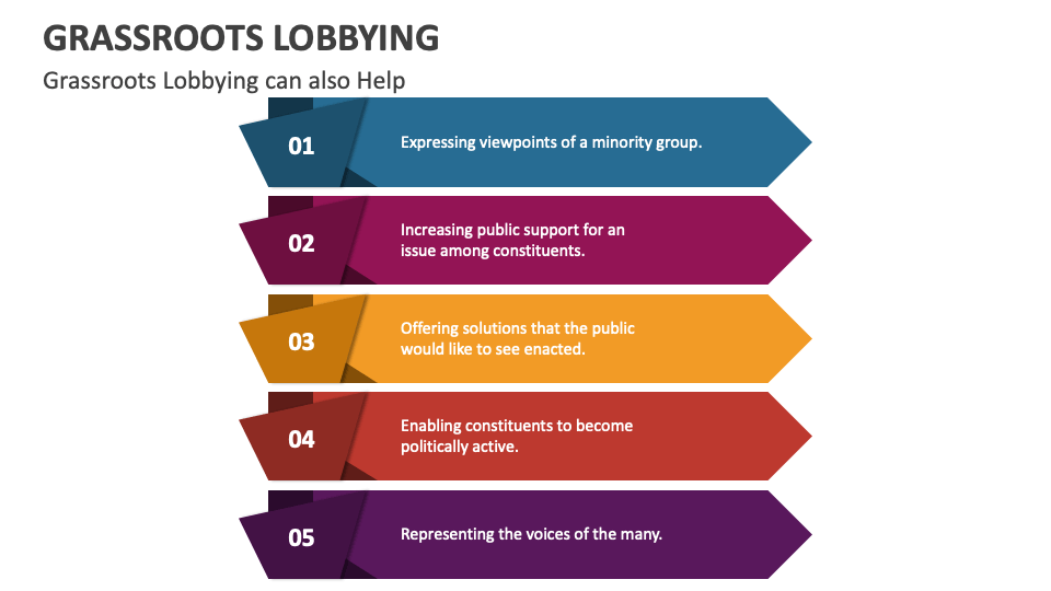 Grassroots Lobbying PowerPoint Presentation Slides - PPT Template
