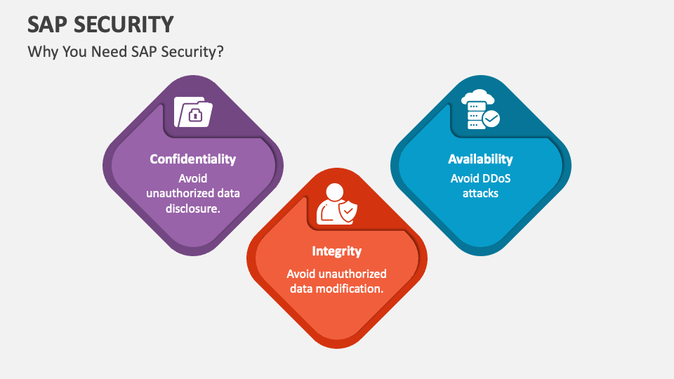 SAP Security PowerPoint Presentation Slides - PPT Template