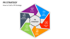 PR Strategy PowerPoint and Google Slides Template - PPT Slides
