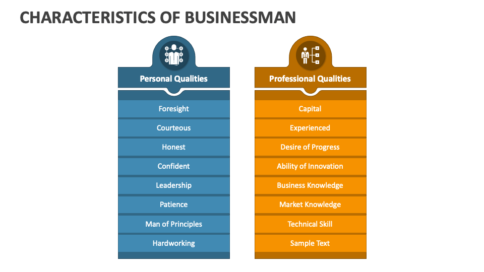 Characteristics of Businessman PowerPoint and Google Slides Template ...