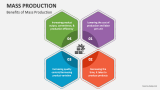 Mass Production PowerPoint and Google Slides Template - PPT Slides