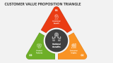 Customer Value Proposition Triangle PowerPoint Presentation Slides ...