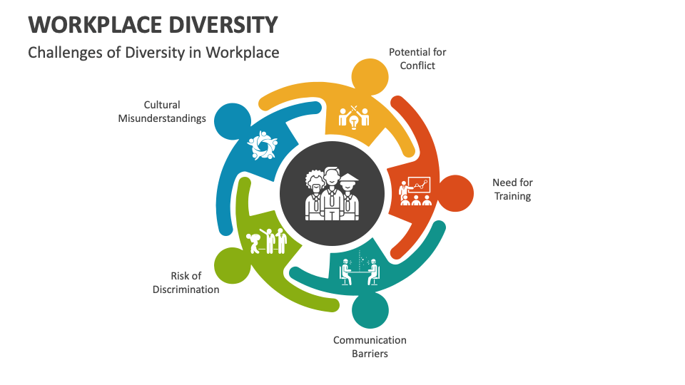Workplace Diversity PowerPoint and Google Slides Template - PPT Slides
