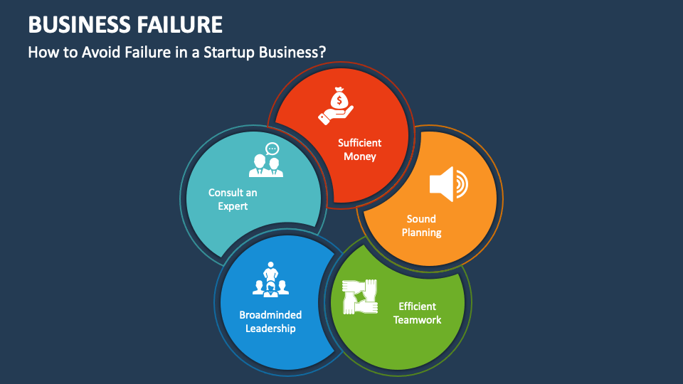 Business Failure PowerPoint and Google Slides Template - PPT Slides