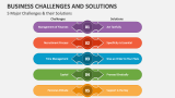 Business Challenges And Solutions PowerPoint and Google Slides Template ...