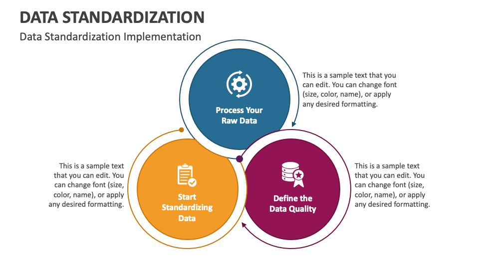 Data Standardization PowerPoint Presentation Slides - PPT Template Data Standardization PowerPoint Presentation Slides - PPT Template