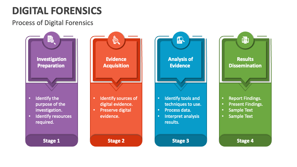 Digital Forensics PowerPoint Presentation Slides - PPT Template