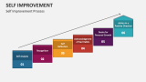 Self Improvement PowerPoint Presentation Slides - PPT Template