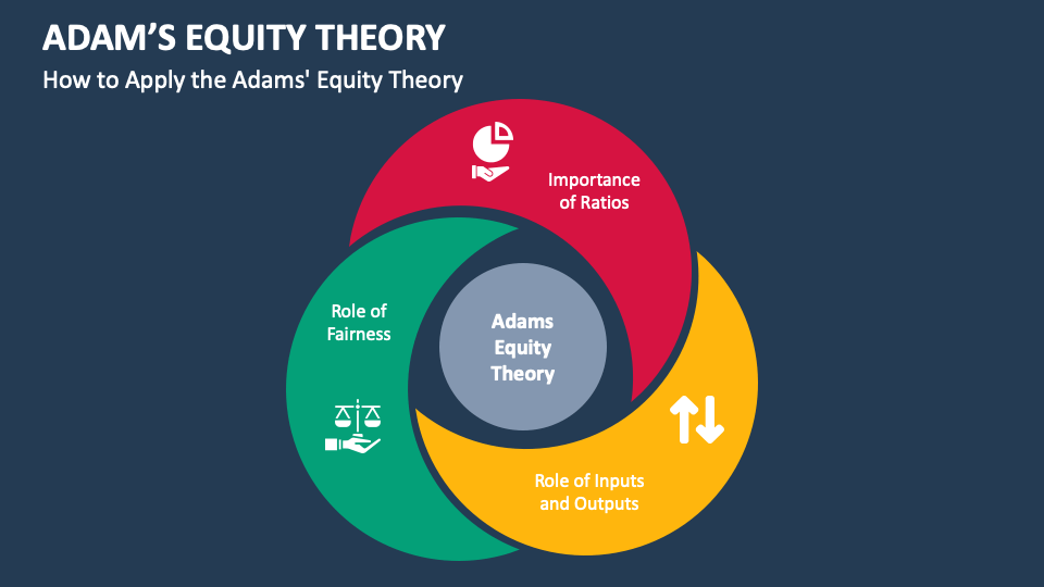 Adam's Equity Theory PowerPoint and Google Slides Template - PPT Slides Adam's Equity Theory PowerPoint and Google Slides Template - PPT Slides