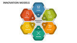 Innovation Models PowerPoint and Google Slides Template - PPT Slides