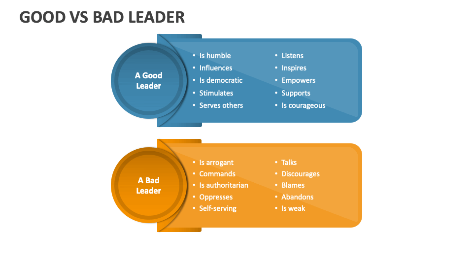 Good Vs Bad Leader PowerPoint Presentation Slides - PPT Template Good Vs Bad Leader PowerPoint Presentation Slides - PPT Template